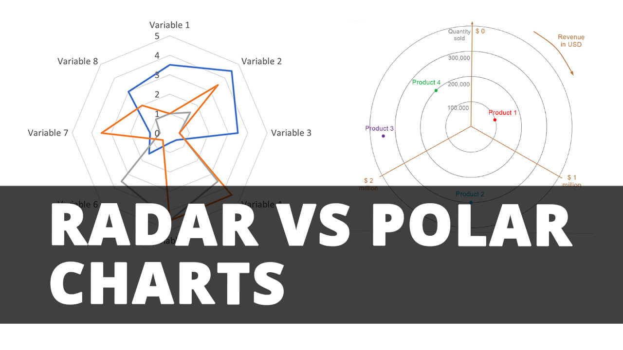 A guide to Marimekko Charts - Inforiver