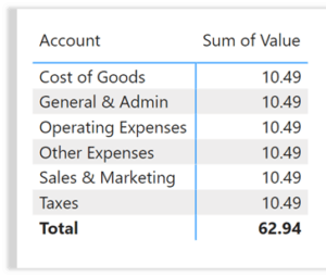 Rounding in Financial Statements in Power BI