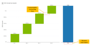 Waterfall Chart in Power BI | Types, Variance & Forecast