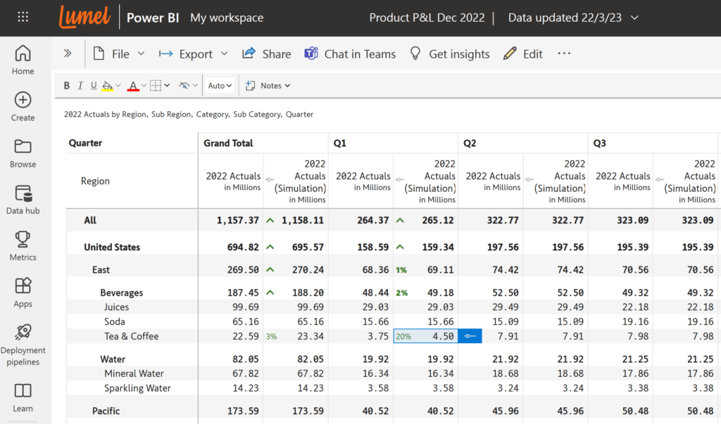 What-if simulations & scenarios in Power BI | Inforiver