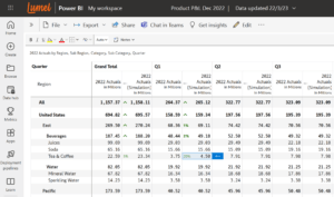 What-if simulations & scenarios in Power BI | Inforiver