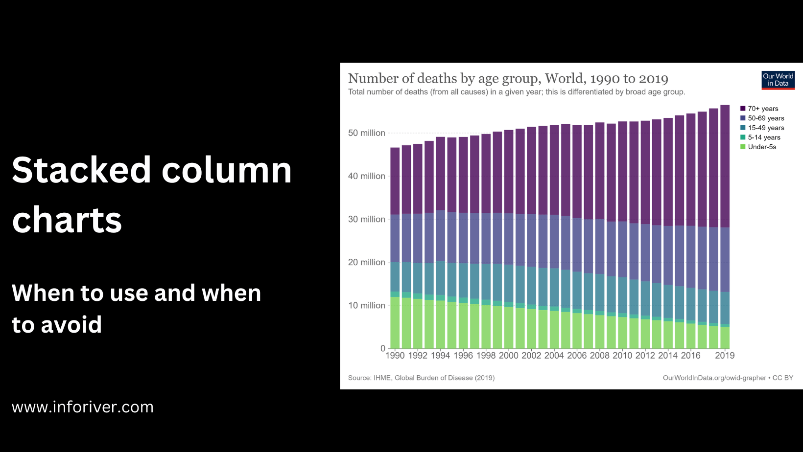 Stacked column charts: When to use them and when to avoid them? - Inforiver