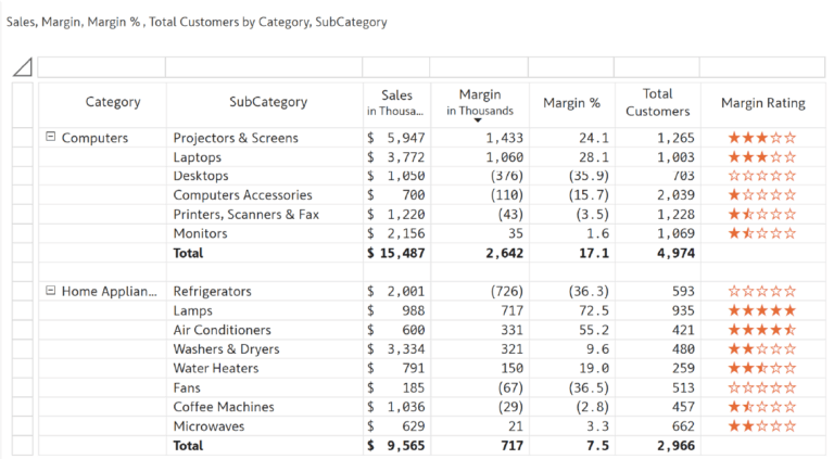 Power BI Conditional Formatting: The Ultimate Guide