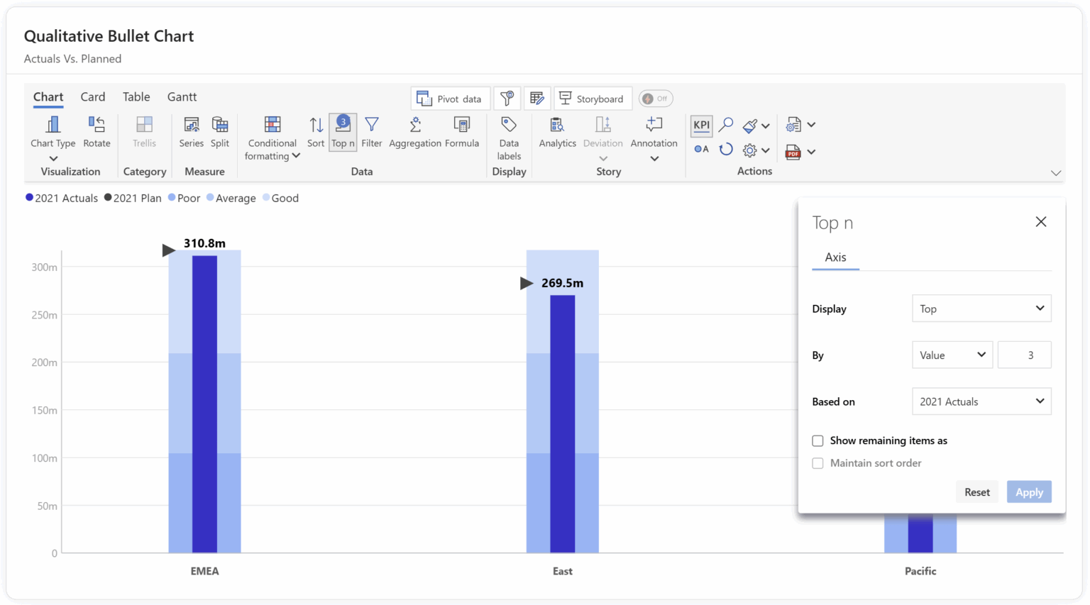 Mastering Bullet Charts in Power BI for KPI Tracking