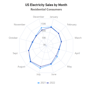 Radar Charts 101: Overview and Use Cases - Inforiver