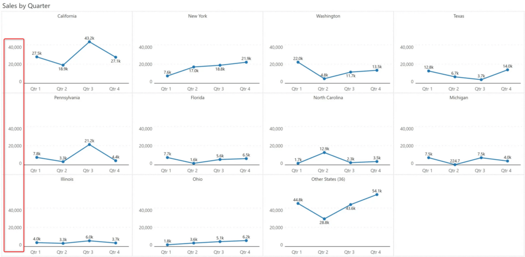 Advanced Small Multiples in Power BI | Inforiver