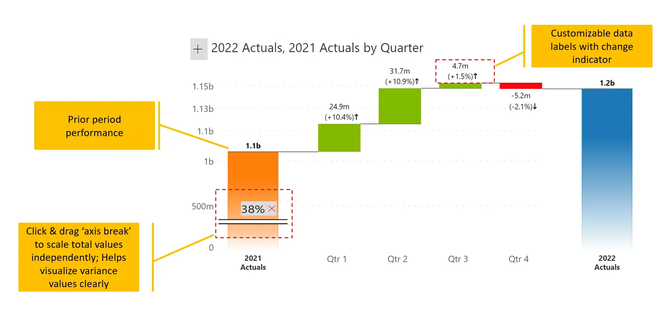 Falling In Love With Waterfall Charts Inforiver
