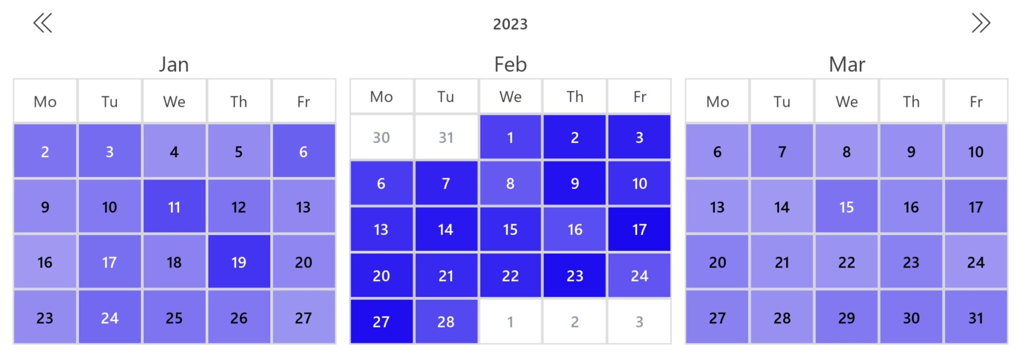 Fiscal Calendar Reporting made easy in Power BI