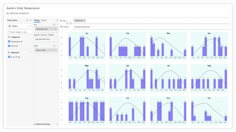 Histograms in Power BI: Visualize Data Distribution Better