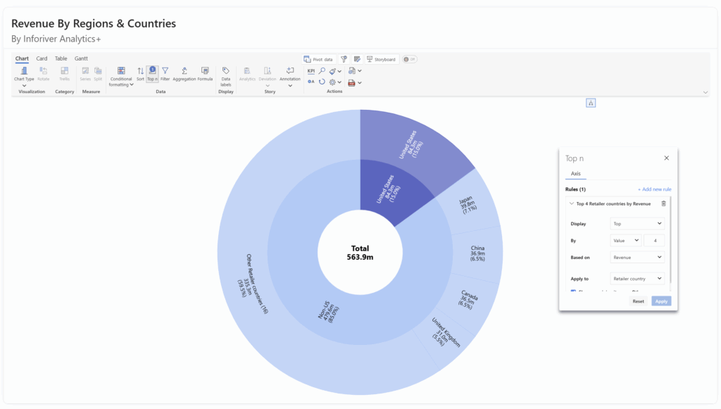 Sunburst Chart Power BI: Visualize Hierarchical Data with Inforiver