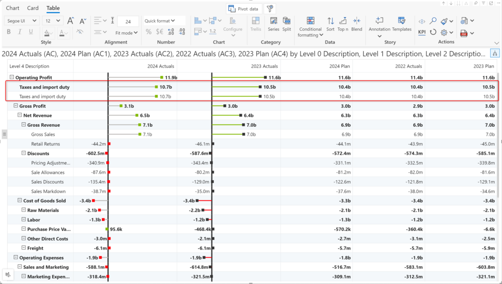 Inforiver Analytics+ 3.6 March Update: Variances & Calculated Rows