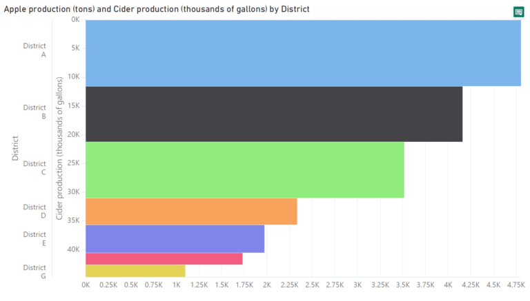 A guide to Marimekko Charts - Inforiver