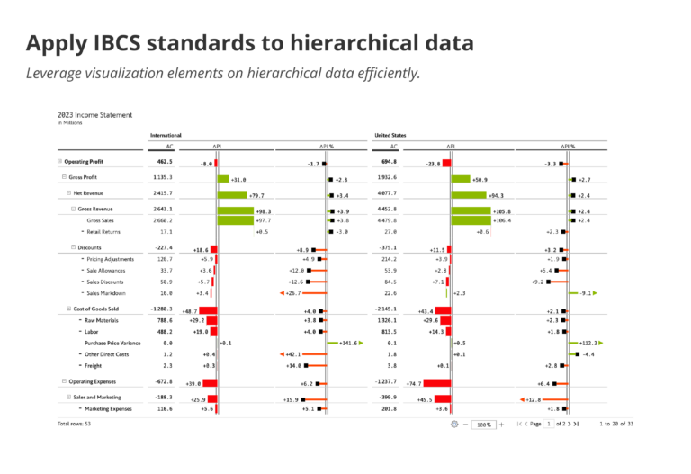 Fastest way to create IBCS reports in Power BI | Inforiver