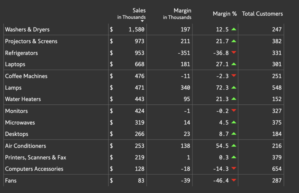 30 Elegant Table Designs in Power BI: Guide