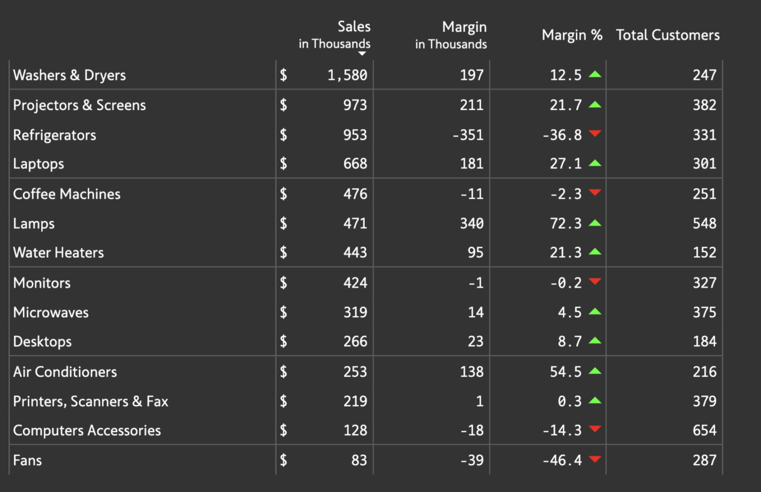 30 Elegant Table Designs in Power BI: Guide