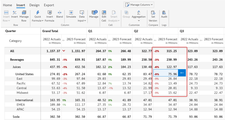 What-if simulations & scenarios in Power BI | Inforiver
