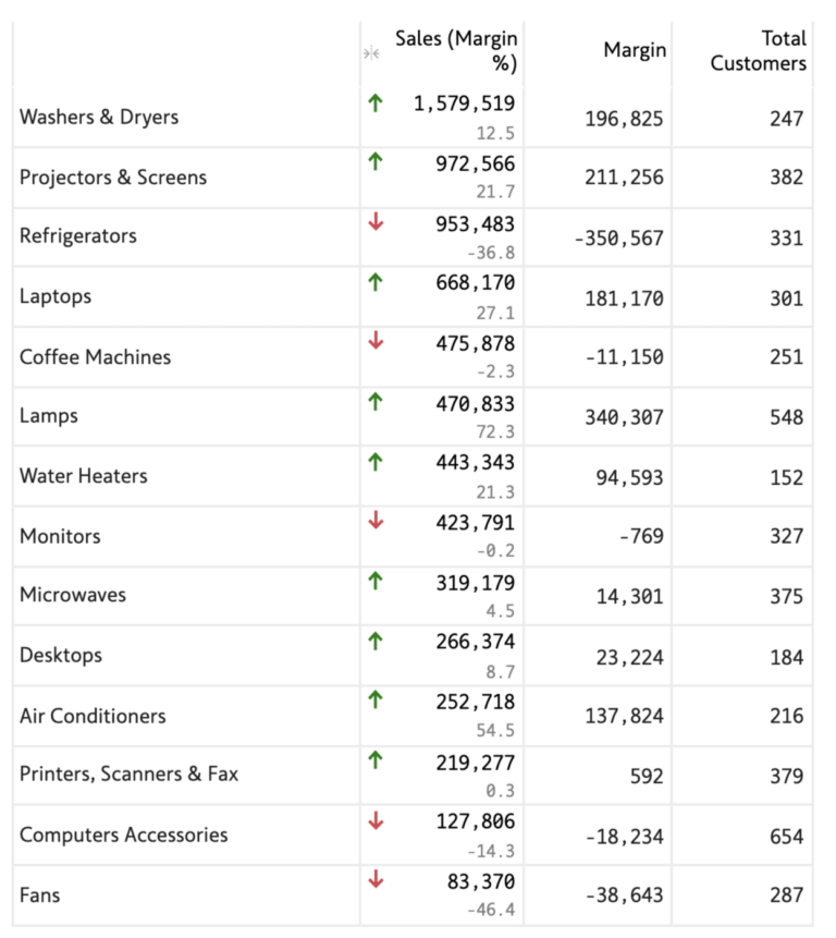 30 Elegant Table Designs in Power BI: Guide