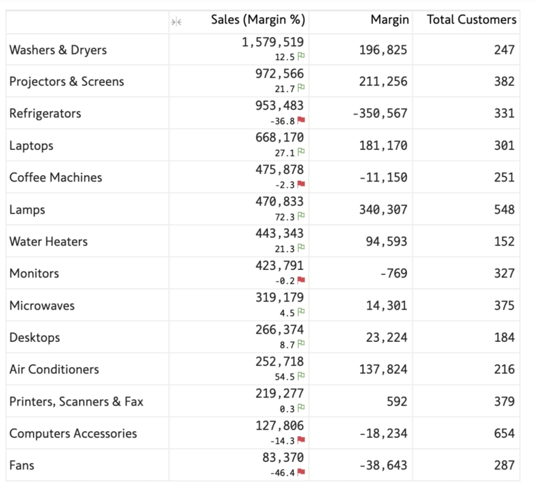 30 Elegant Table Designs in Power BI: Guide