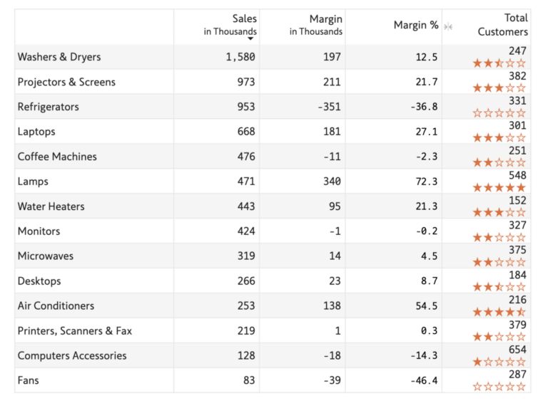 30 Elegant Table Designs in Power BI: Guide