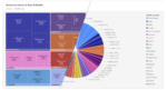 Power BI Treemap Visualization with Inforiver Analytics+