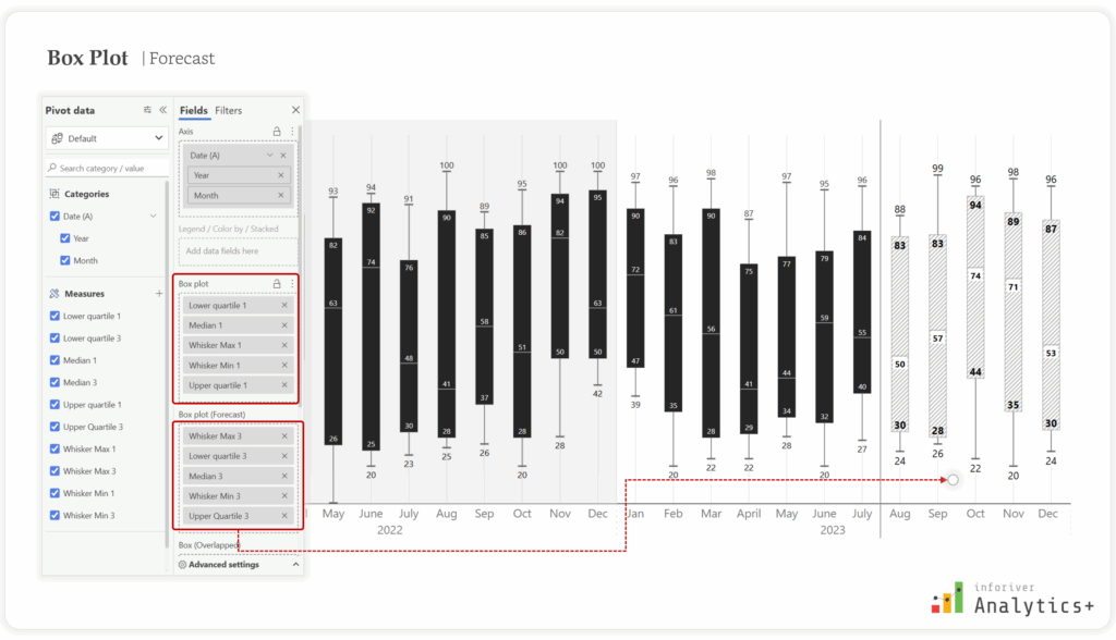 Box Plot Power BI: Advanced Data Insights with Inforiver