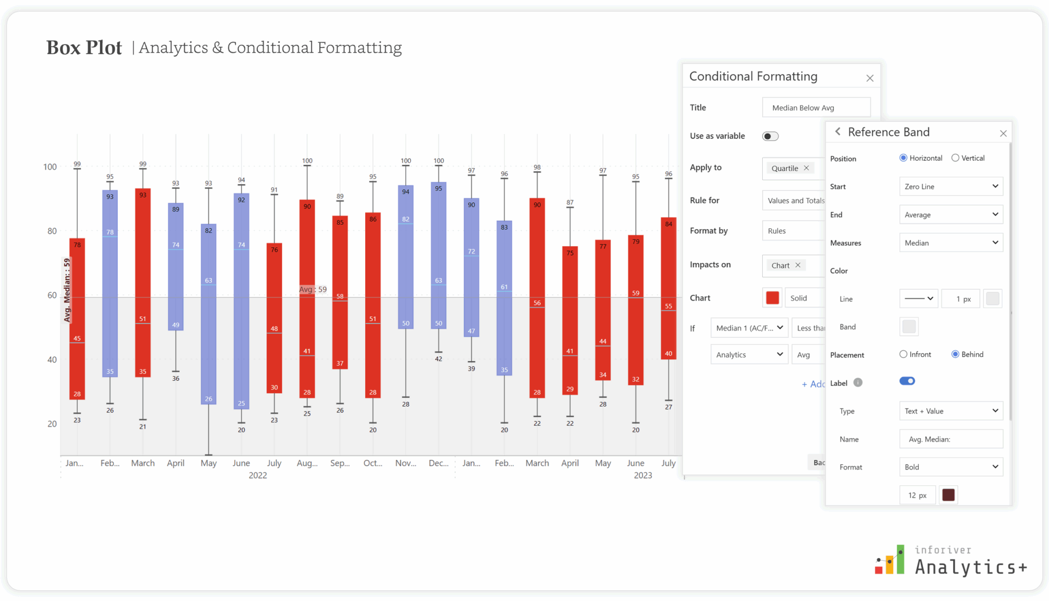 Box Plot Power BI: Advanced Data Insights with Inforiver