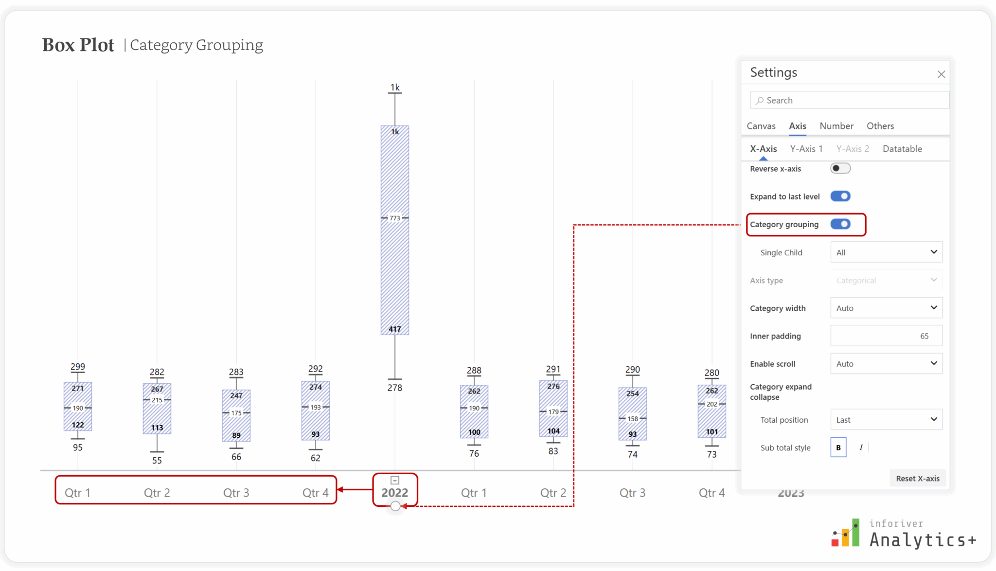 Box Plot Power BI: Advanced Data Insights with Inforiver