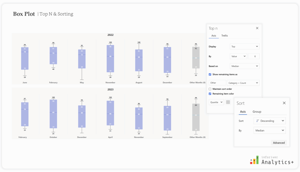 Box Plot Power BI: Advanced Data Insights with Inforiver