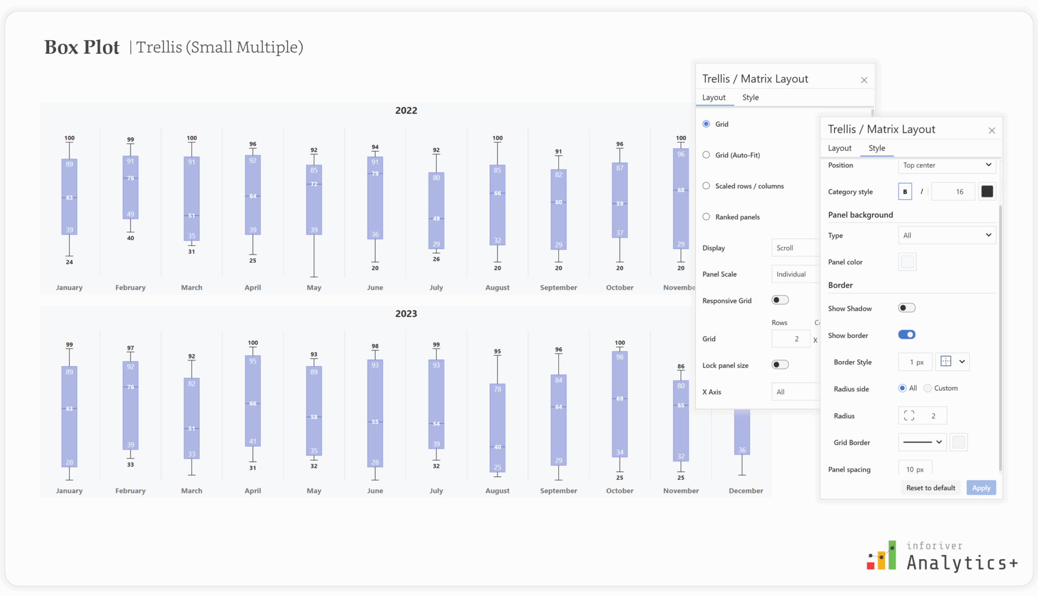 Box Plot Power BI: Advanced Data Insights with Inforiver