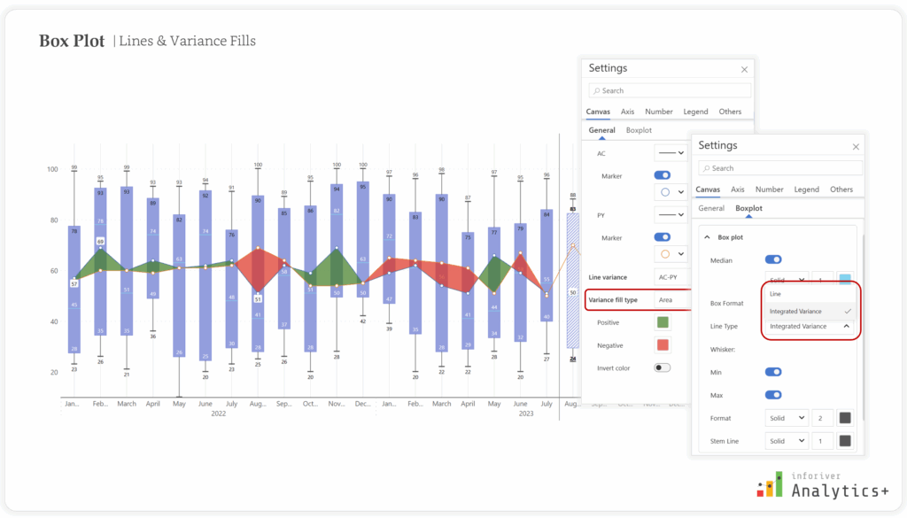 Box Plot Power BI: Advanced Data Insights with Inforiver