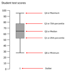 Box Plots in Power BI: Complete Guide