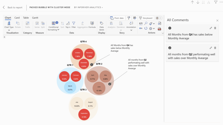 Packed Bubble Chart in Power BI – Inforiver