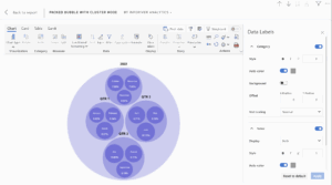 Packed Bubble Chart in Power BI – Inforiver