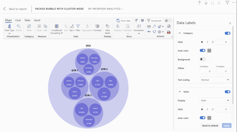 Packed Bubble Chart in Power BI – Inforiver