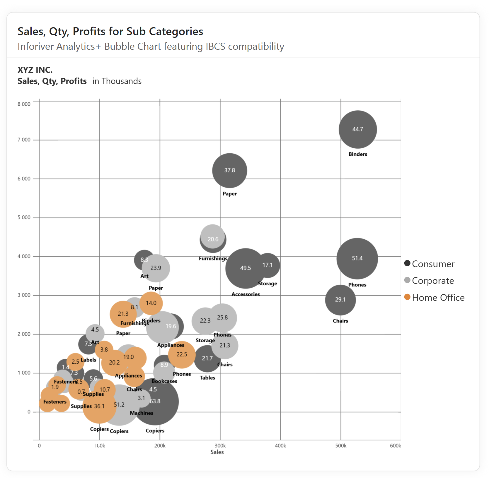Bubble Chart in Power BI - Visualize Data Relationships