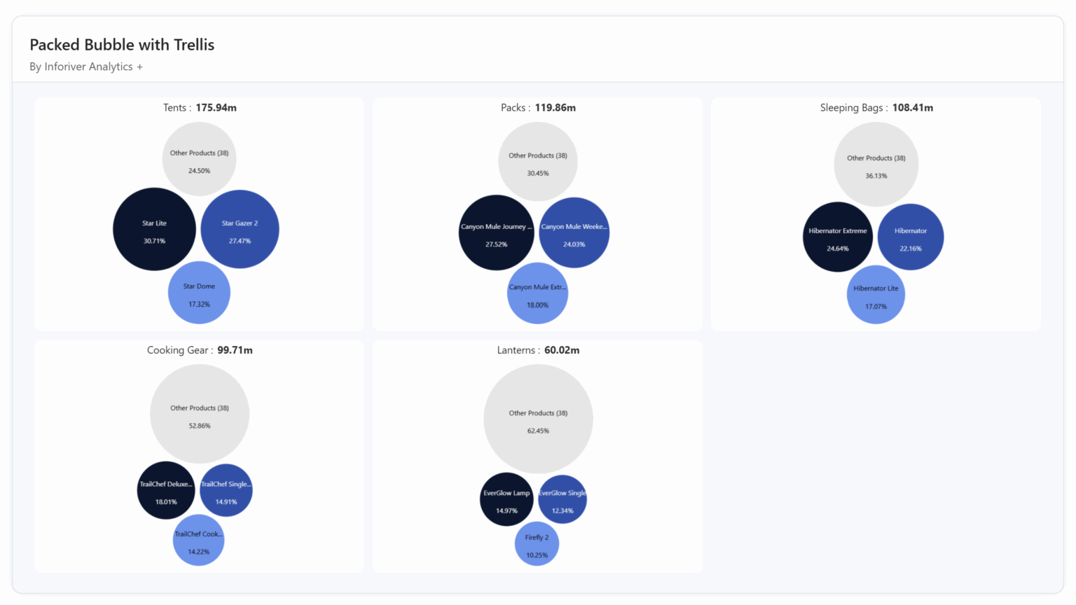 Packed Bubble Chart in Power BI – Inforiver