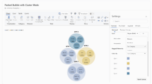 Packed Bubble Chart in Power BI – Inforiver