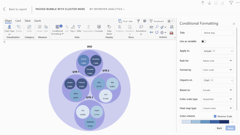 Packed Bubble Chart in Power BI – Inforiver