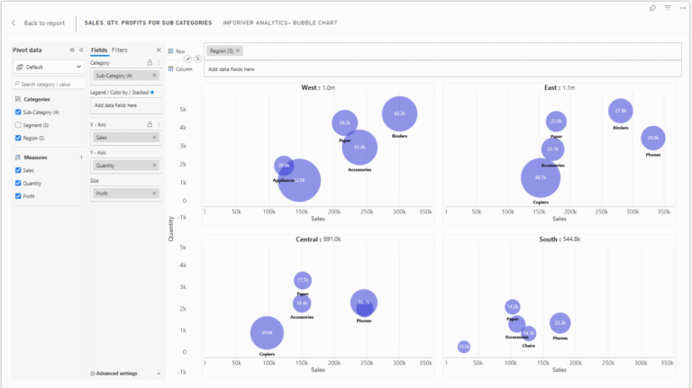 Bubble Chart in Power BI - Visualize Data Relationships