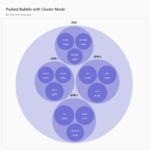 Packed Bubble Chart in Power BI – Inforiver