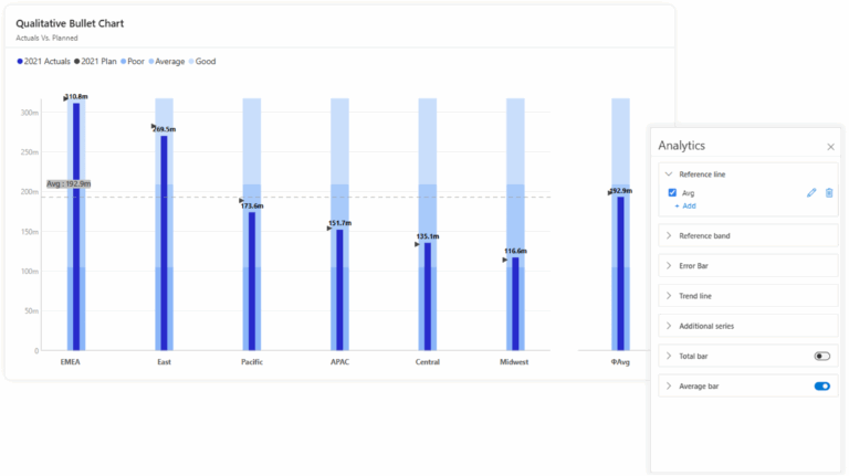 Mastering Bullet Charts in Power BI for KPI Tracking