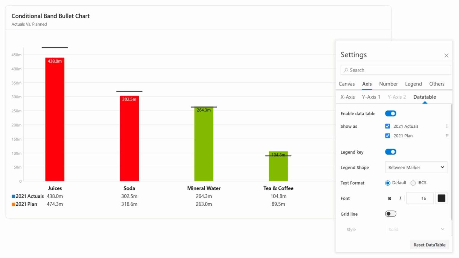 Mastering Bullet Charts in Power BI for KPI Tracking