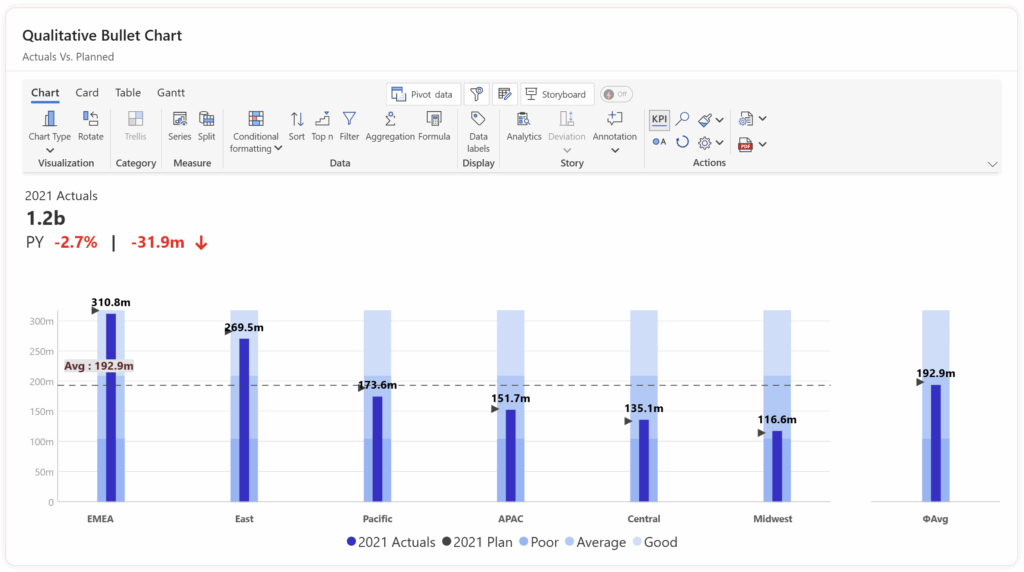 Mastering Bullet Charts in Power BI for KPI Tracking