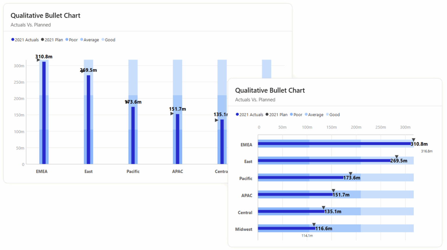 Mastering Bullet Charts in Power BI for KPI Tracking