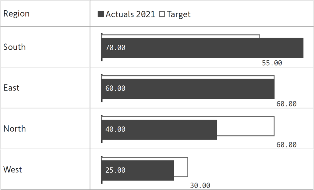 Bullet Charts in Power BI - Guide