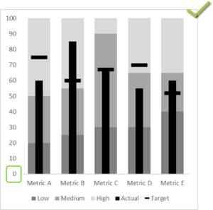 Bullet Charts in Power BI - Guide