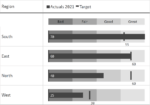 Visualizing variance using range and dumbbell charts - Inforiver