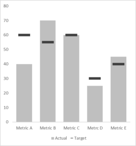 Bullet Charts in Power BI - Guide