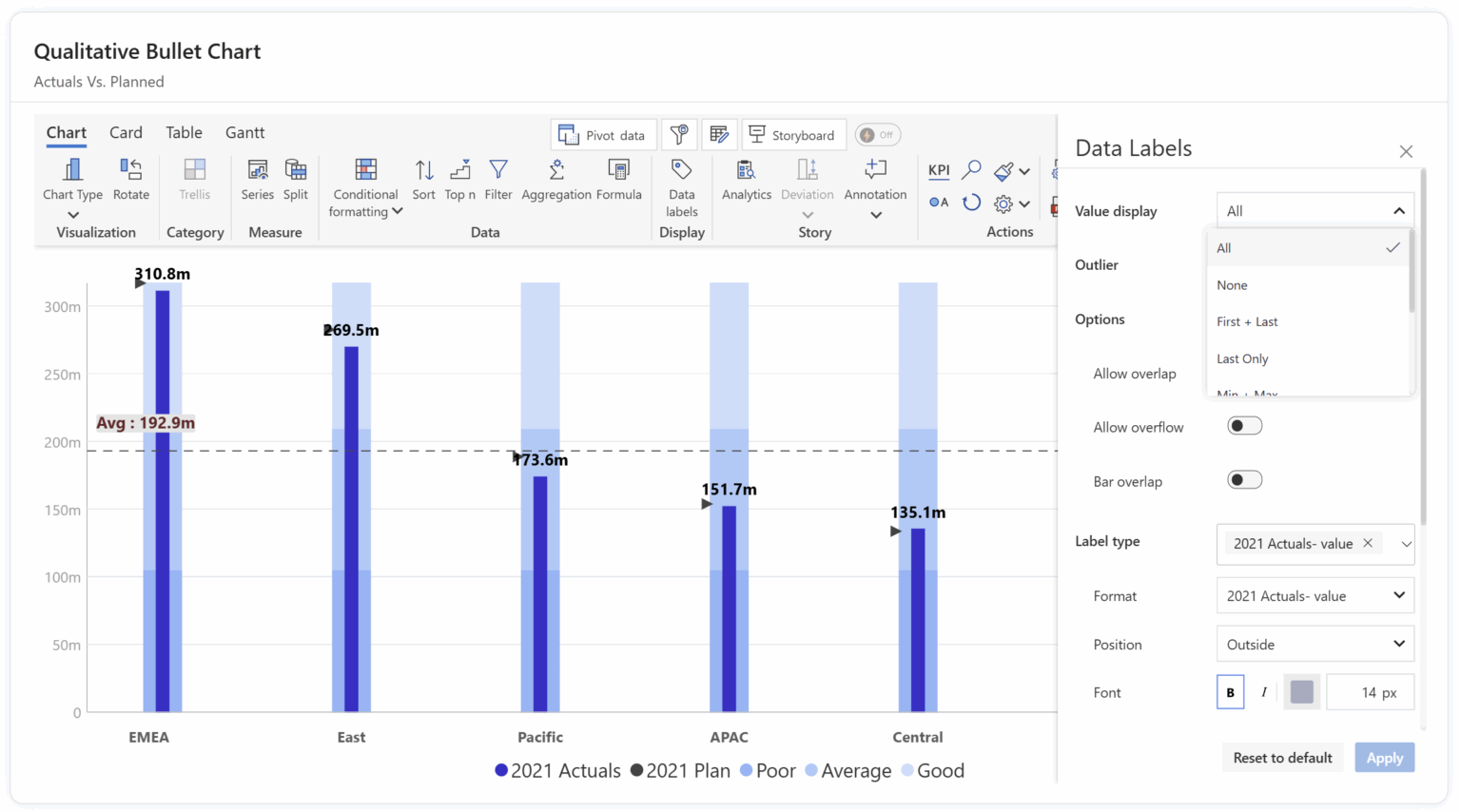 Mastering Bullet Charts in Power BI for KPI Tracking
