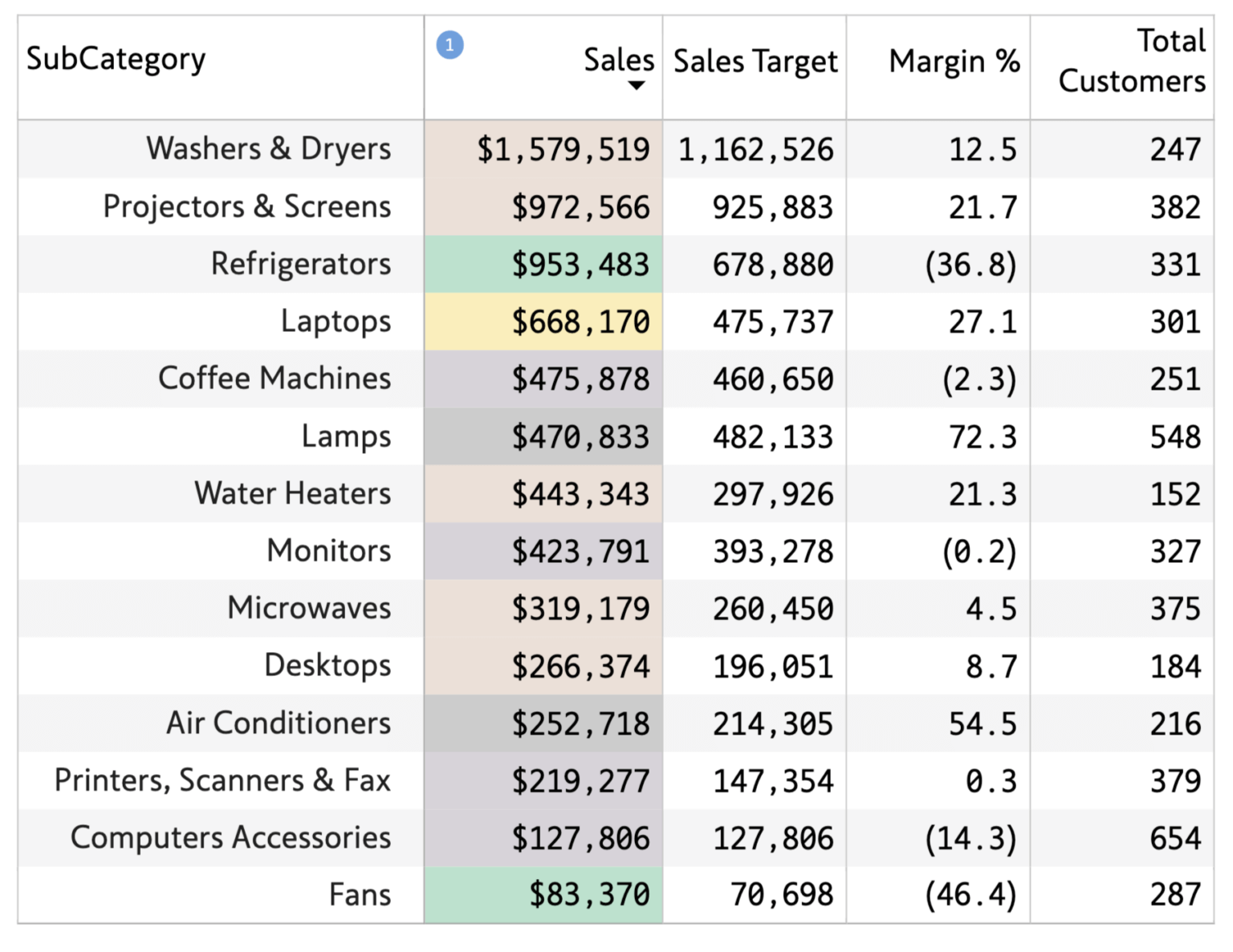 30 Elegant Table Designs in Power BI: Guide